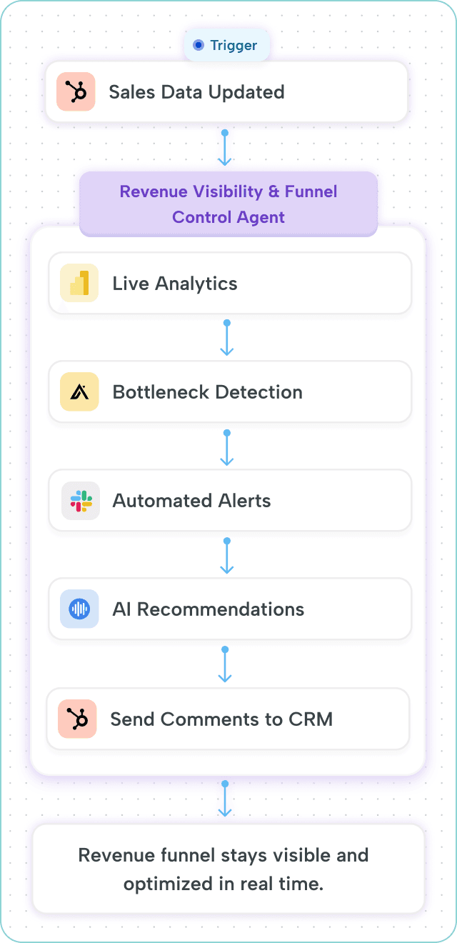 Konnectify: Integrations made simple. Start automating today